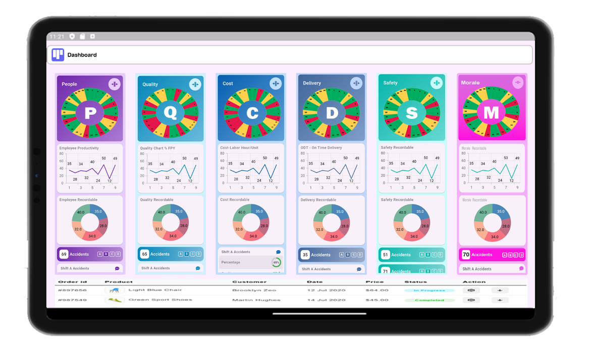 What is a PQCDSM Board? | Enhance Production Efficiency with Key Metrics